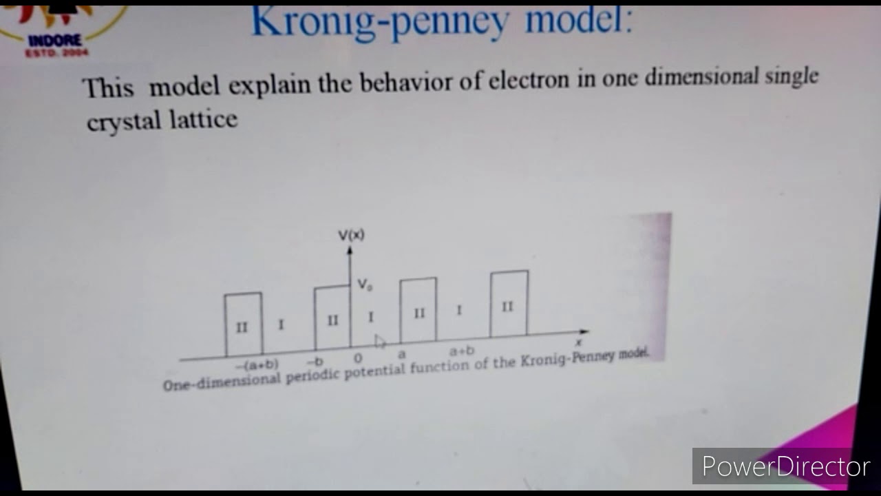 Kronig Penney model - YouTube