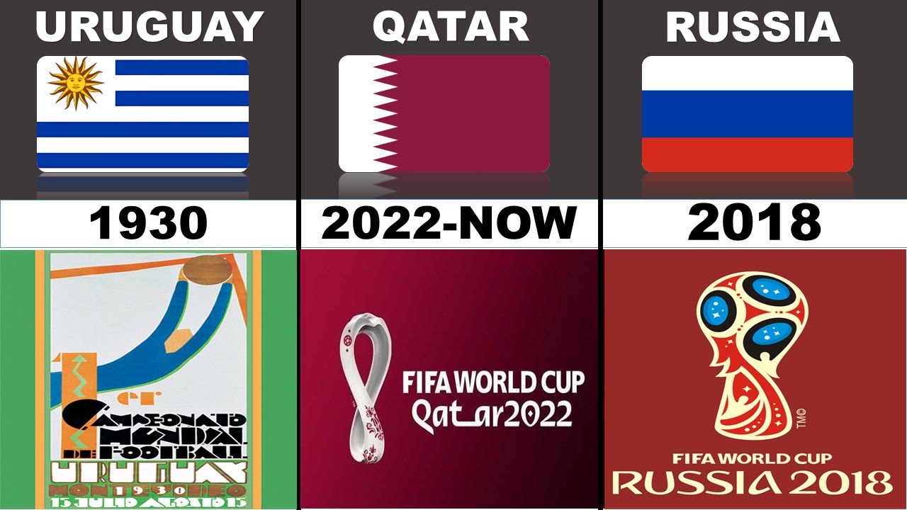 FIFA WORLD CUP ALL HOST COUNTRIES 1930 - 2022. - YouTube
