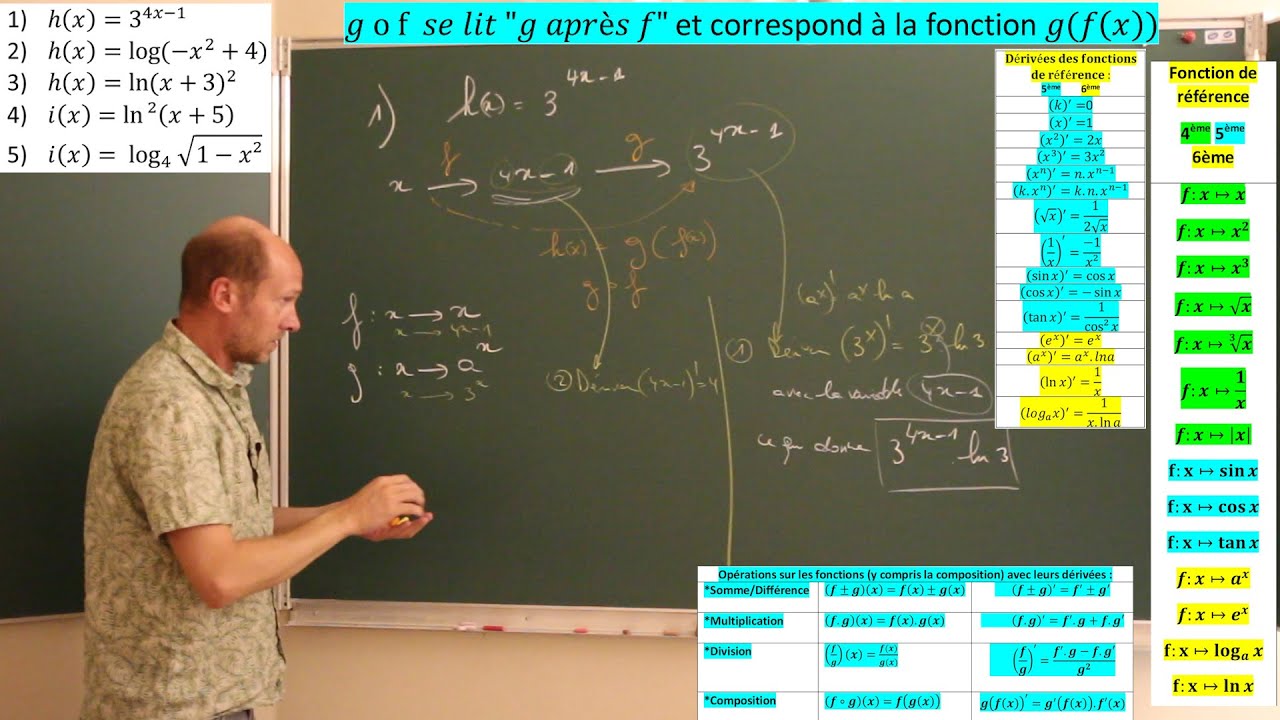 Fonction composée - Calculer la dérivée de fonctions exponentielles et ...