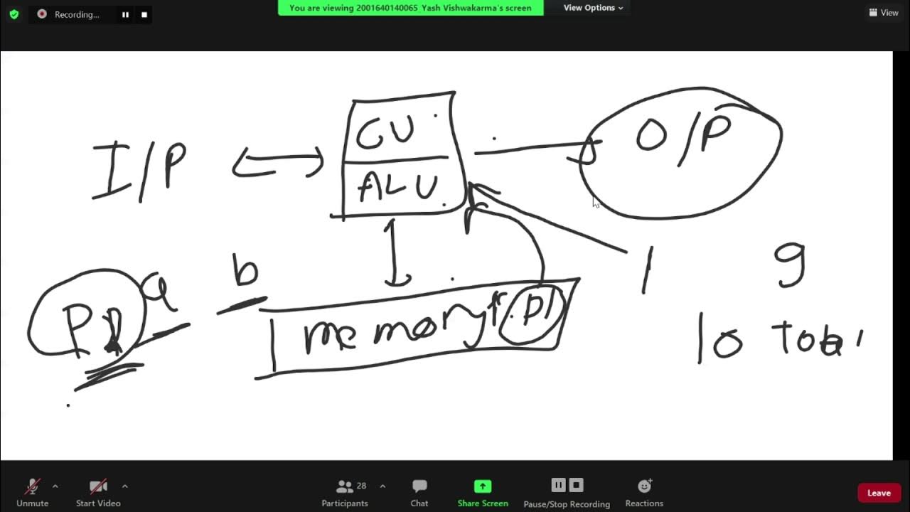 Free coding class | join now | C Programming Lecture 2 | Basic Computer ...