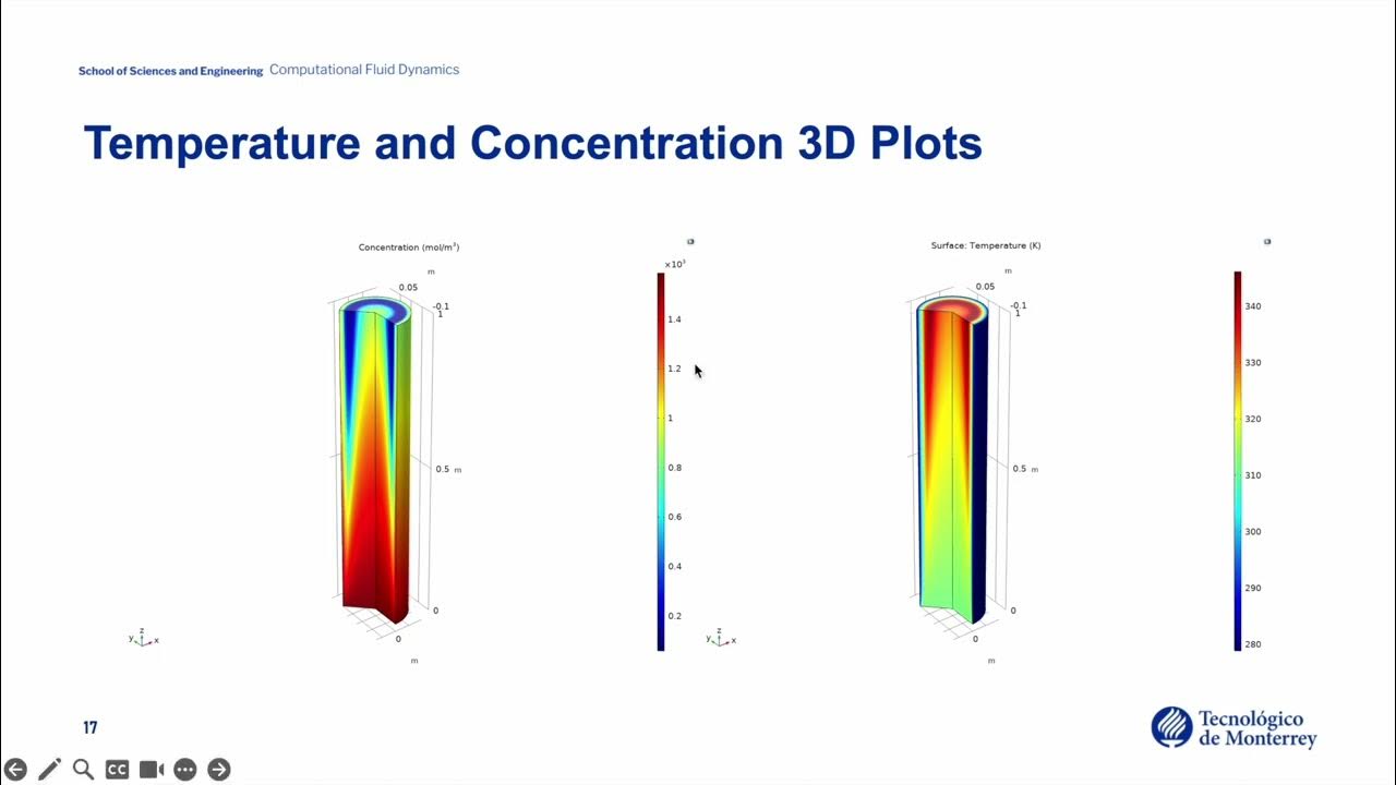 COMSOL Multiphysics Tutorial: Tubular Reactor - YouTube