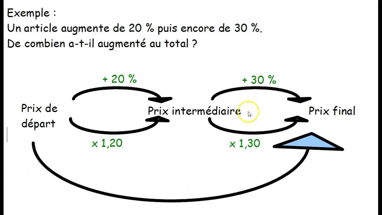 Vidéo 5 : Pourcentage et proportionnalité : évolutions successives - YouTube