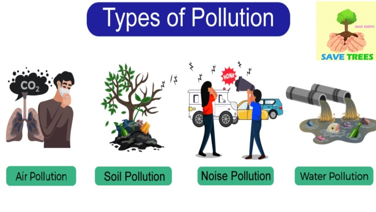 What is POLLUTION?|Types of POLLUTION -Air|Water | Soil | Noise ...