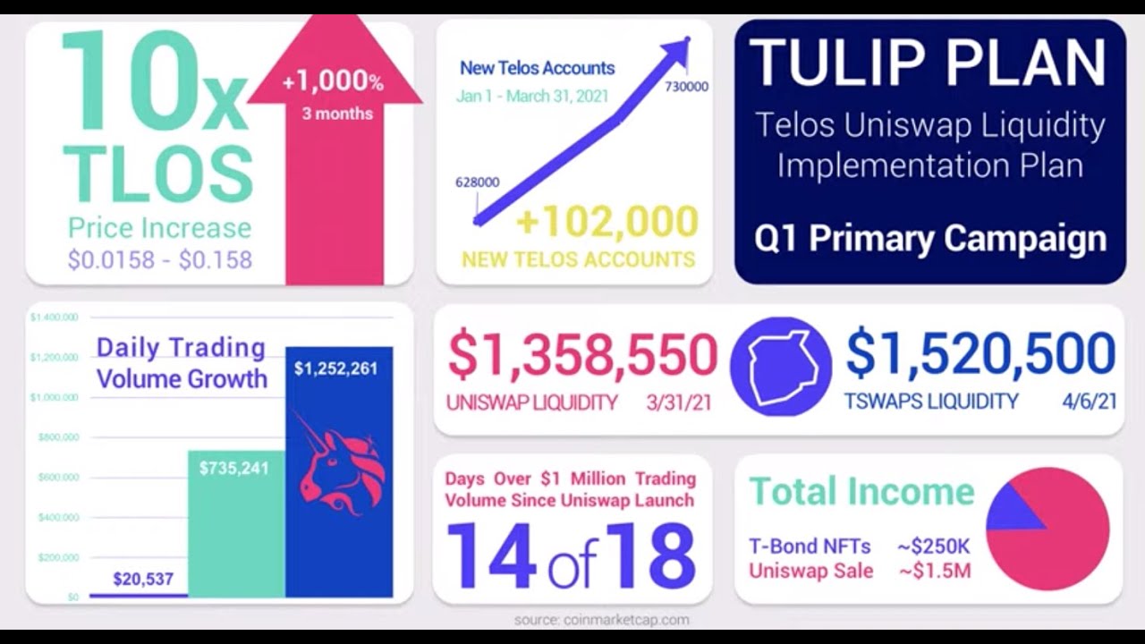 Telos Quarterly Tech Roadmap Report | Douglas Horn | GoodBlock - YouTube