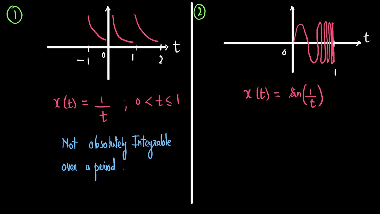 Lecture 10 Module 3 Dirichlet Conditions - YouTube