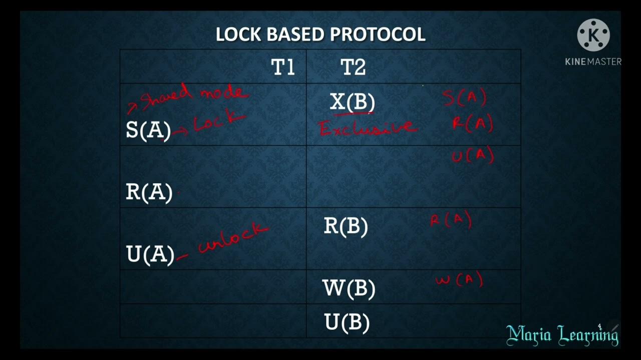 Lecture 69 - Shared Exclusive Locking Protocol in DBMS in Tamil - YouTube