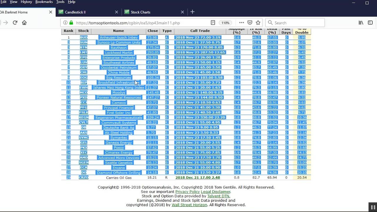 Search Bullish Candle Reversal Patterns on Darknet Stocks - YouTube