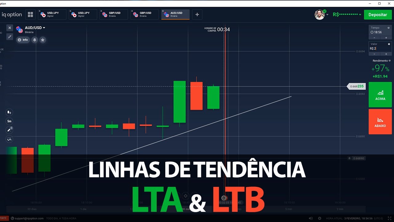 Linhas de Tendência - LTA e LTB - O básico que funciona - YouTube
