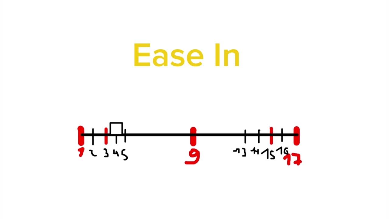Movimientos Constante Ease In Ease Out Ease In Ease Out YouTube movimientos-constante-ease-in-ease-out-ease-in-ease-out-youtube
