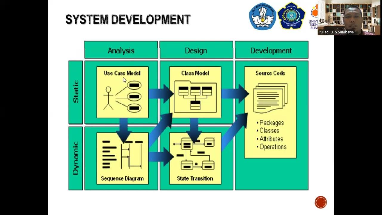 UML - Use Case Diagram - YouTube