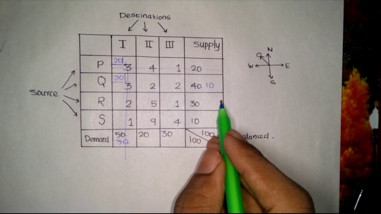 NORTH WEST CORNER METHOD - Simple example 1 - Saviour - YouTube