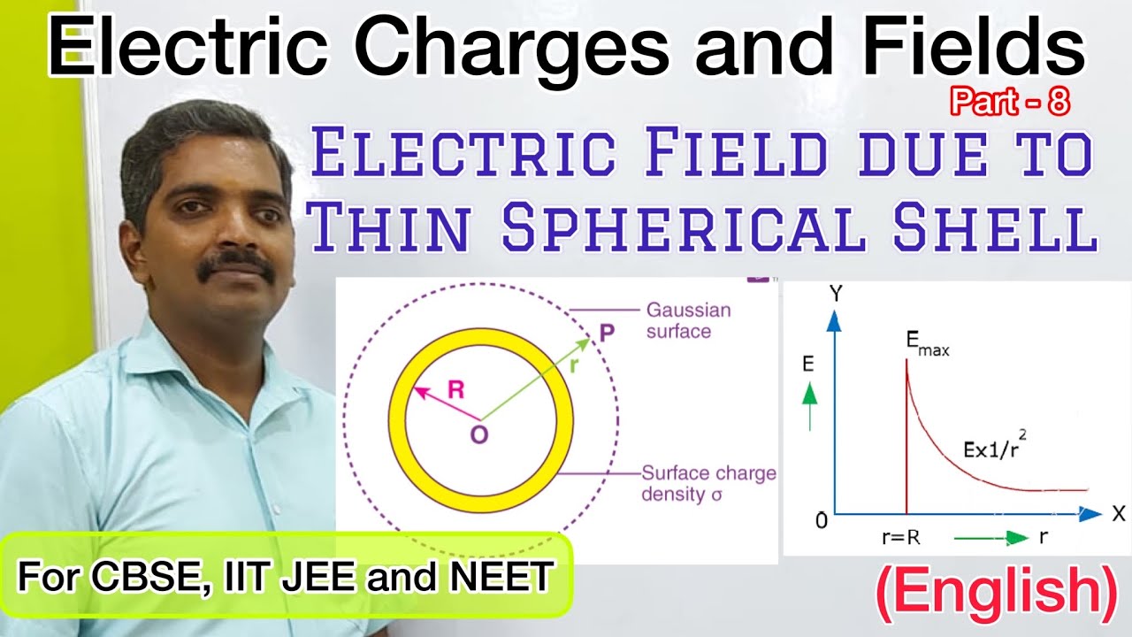 Electric Field due to Uniformly Charged Thin Spherical Shell | 12 ...