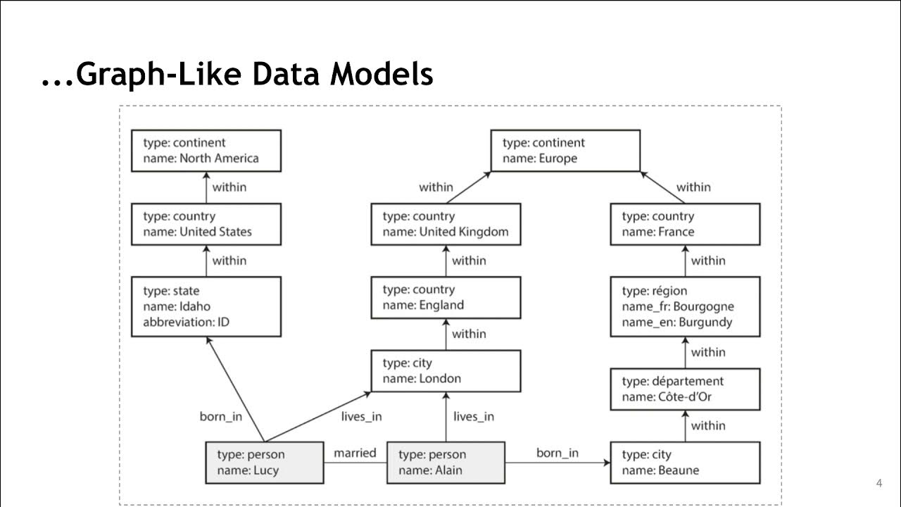 Chapter2 Data models and query languages - YouTube
