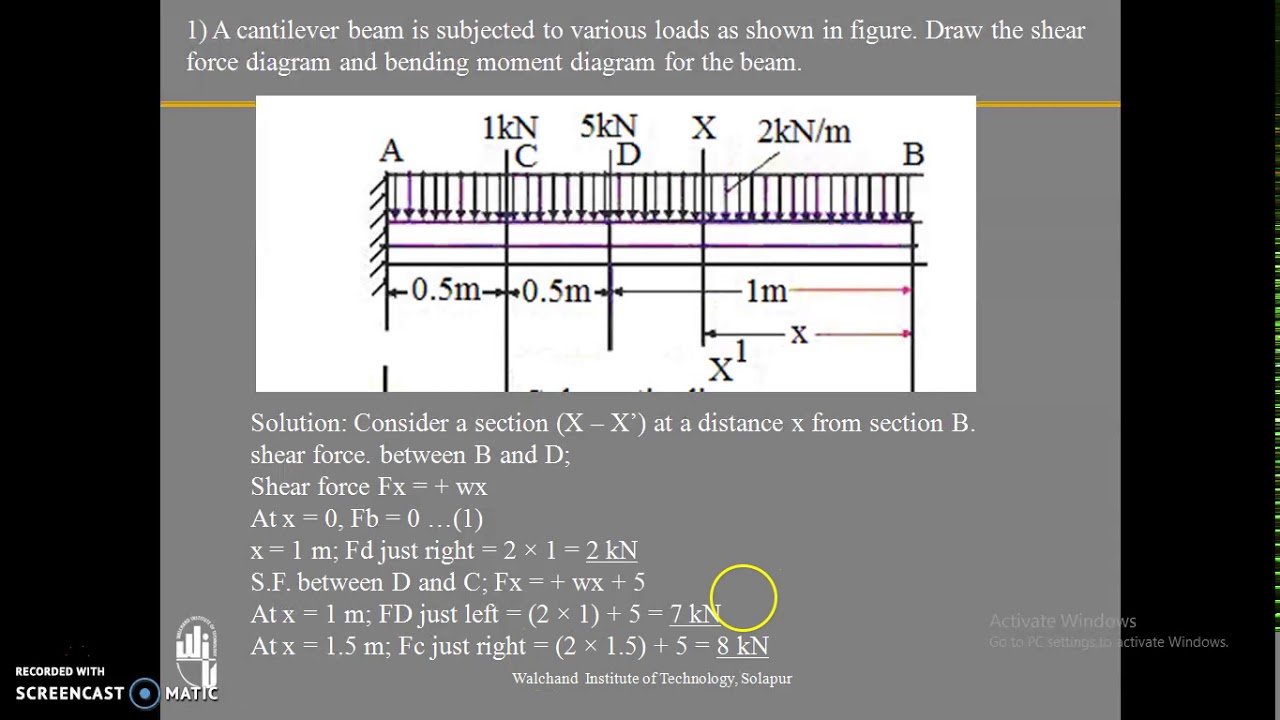 SFD and BMD of Cantilever by CGK - YouTube