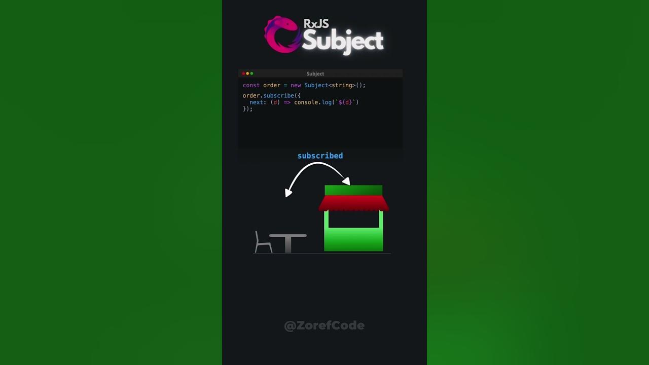 Subject In Rxjs Youtube