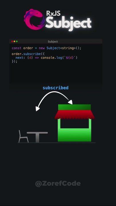 Subject in RxJS - YouTube