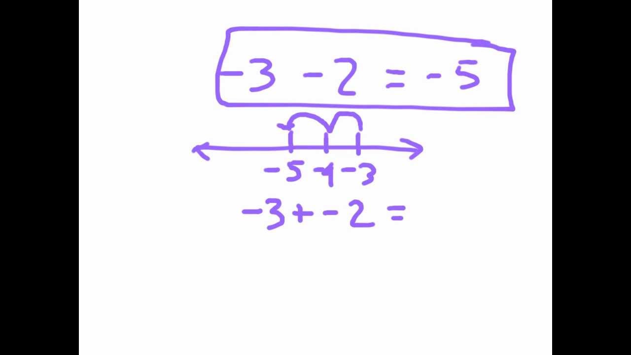 Adding and Subtracting Integers - YouTube