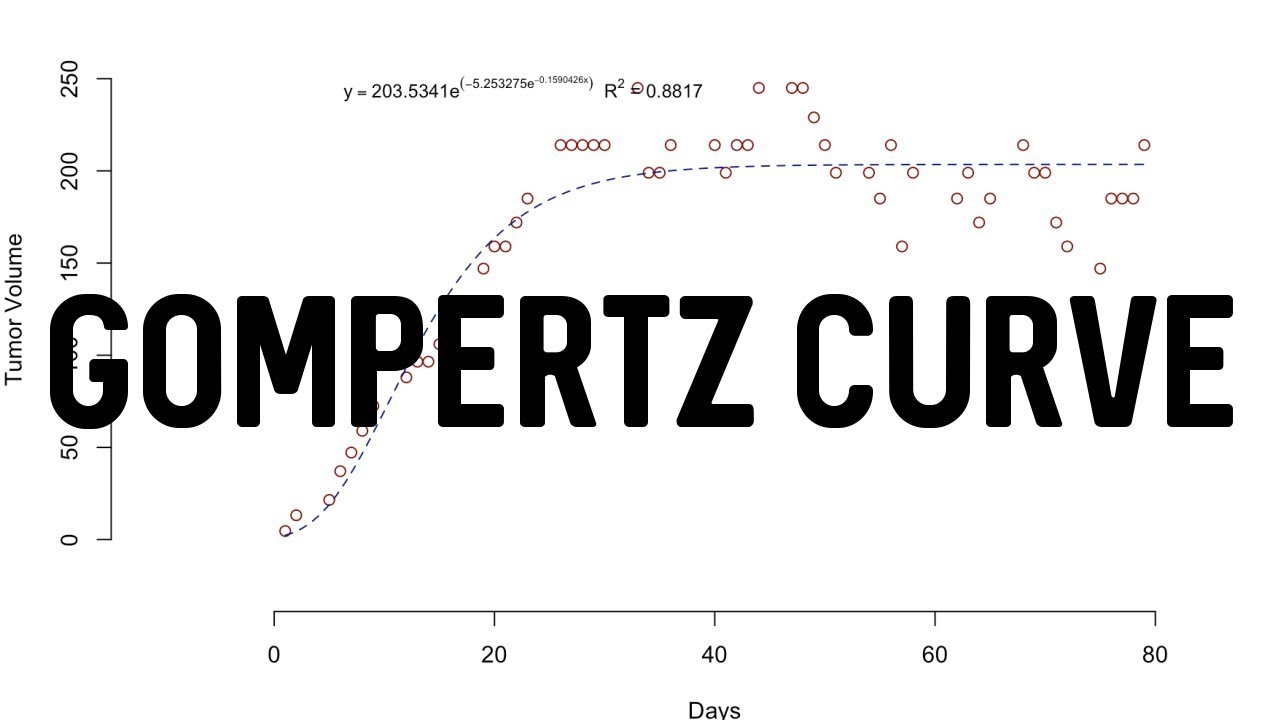 Gompertz Curve In R Tumor Growth Example YouTube gompertz-curve-in-r-tumor-growth-example-youtube