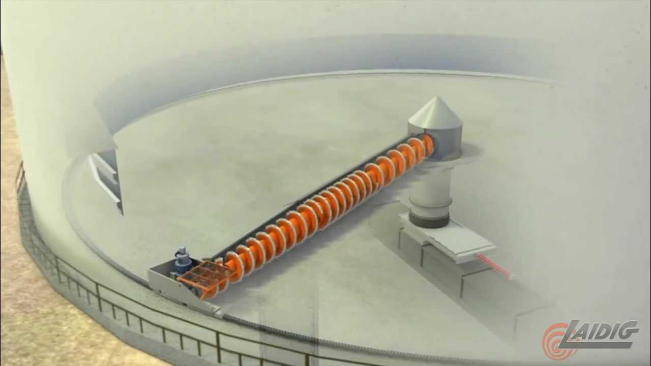 Laidig DOMinator Material Handling System - YouTube