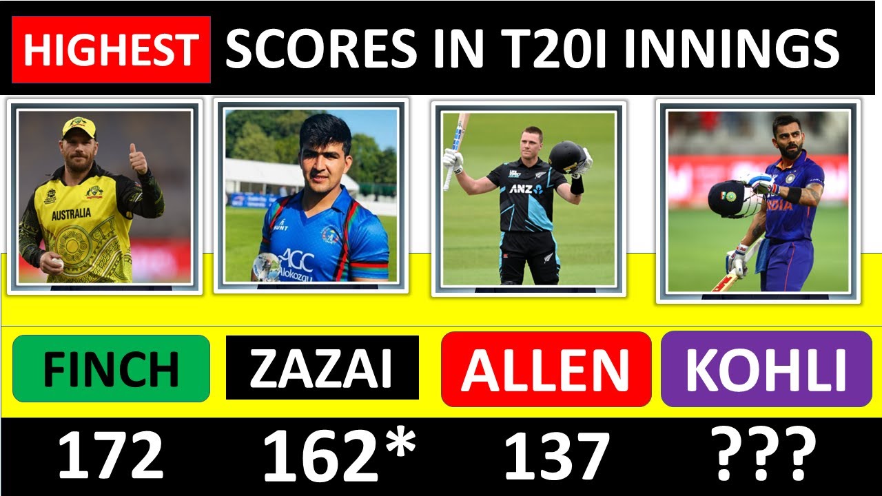 RECORD HIGHEST INDIVIDUAL SCORES IN T20 CRICKET | T20 MILESTONES - YouTube