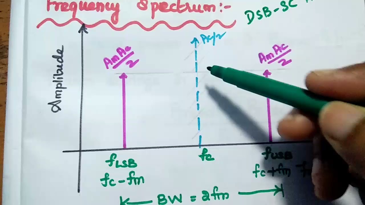 Double Sideband - Suppressed Carrier Amplitude Modulation (DSB -SC - AM ...