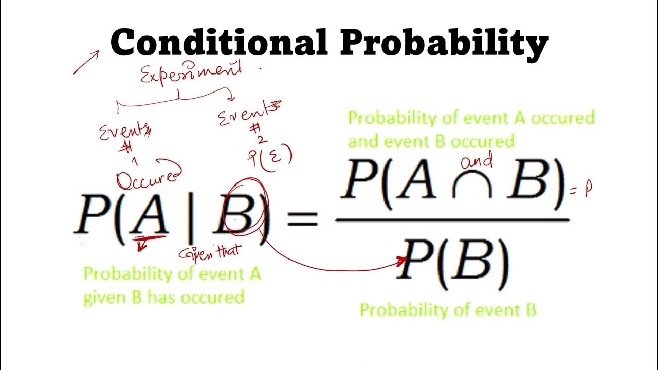 EMSAT math or SAT math-Conditional Probability - YouTube