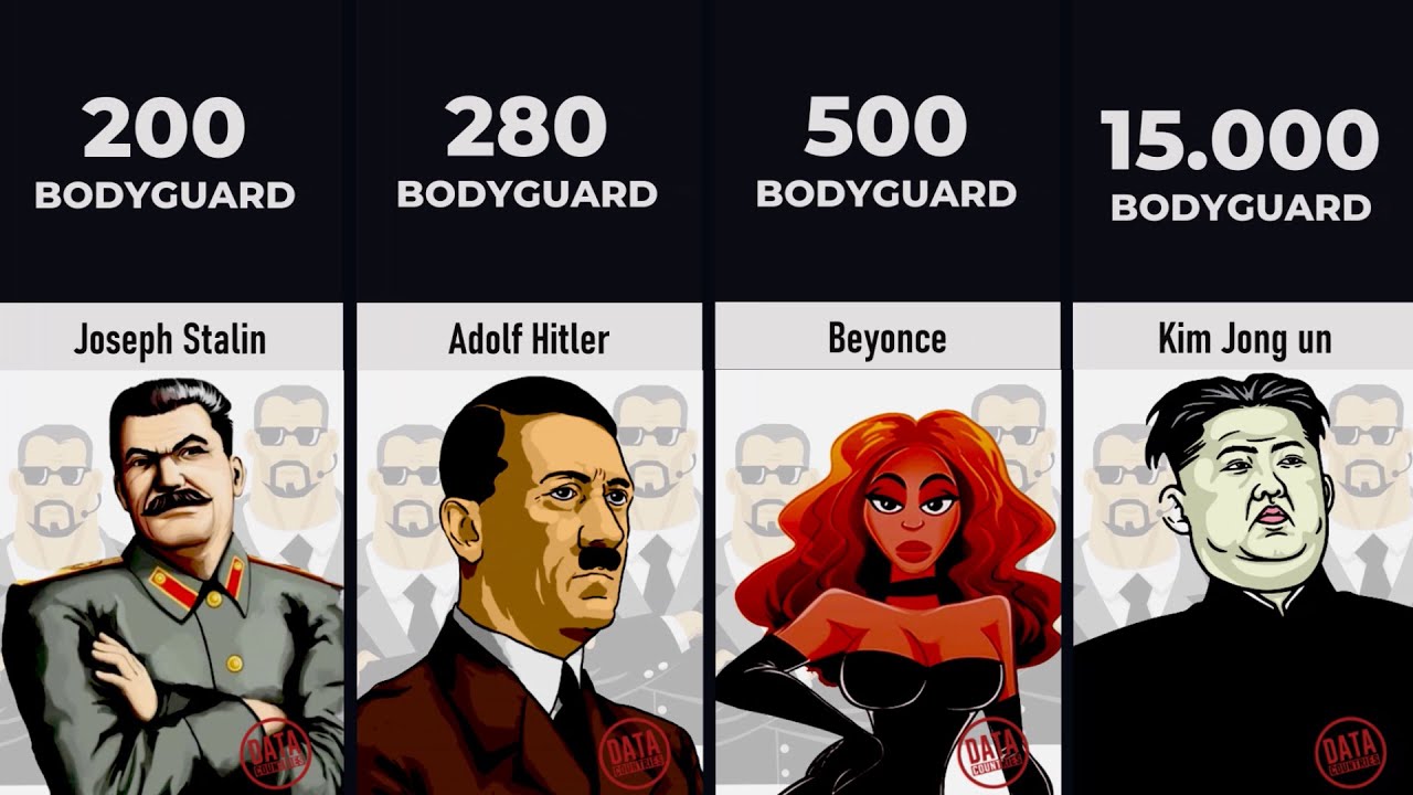 Most Protected People On Earth From Different Countries ! HD - YouTube