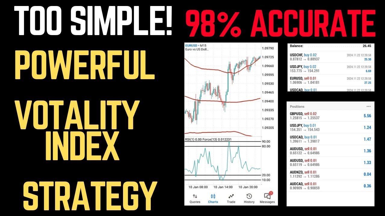 MOST ACCURATE VOLATILITY INDEX STRATEGY | TOO SIMPLE BUT POWERFUL 🚨 ...