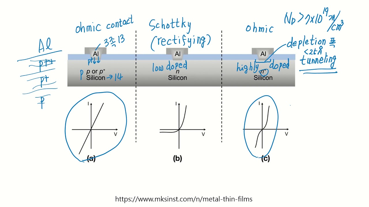 2021_포스텍 전자회로1 3과 17강0 Ohmic Contact, Schottky Contact - YouTube