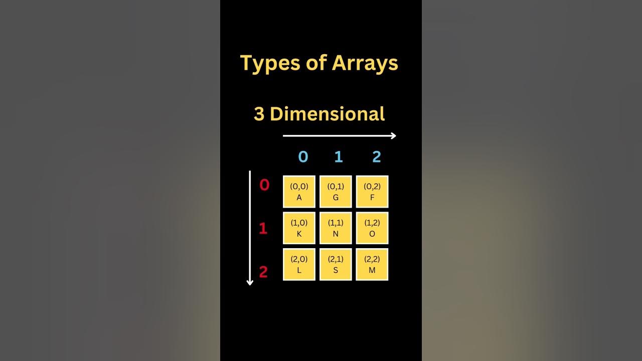 Array Operations Explore Youtube Trend Shortsindia Shorts