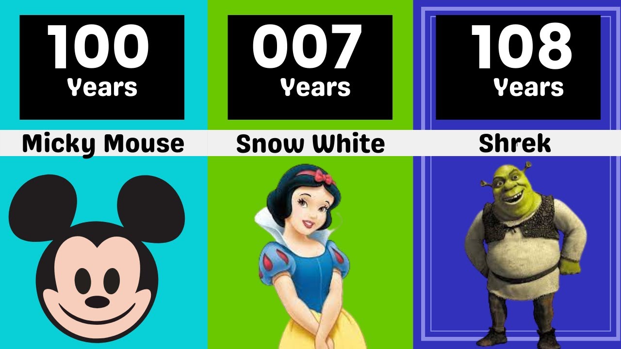 Cartoon Character Age Comparison | Data Desk - YouTube