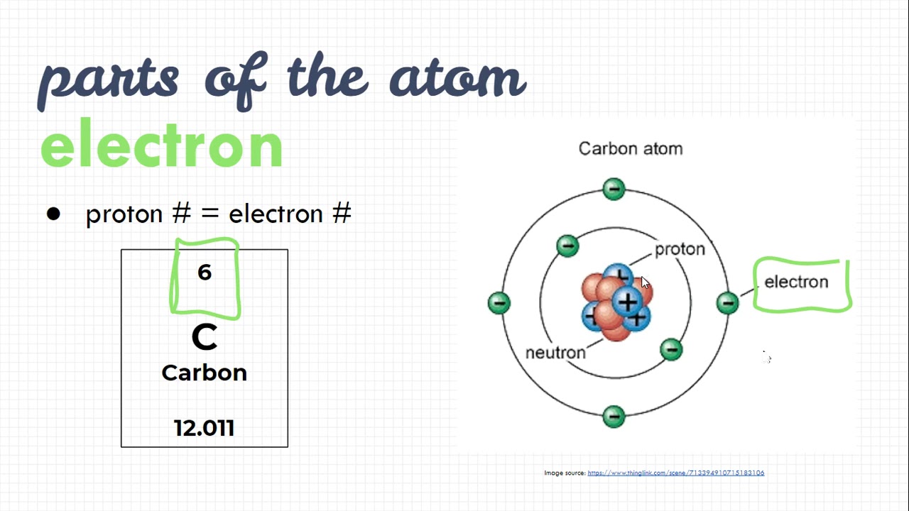 Atomic Math - YouTube