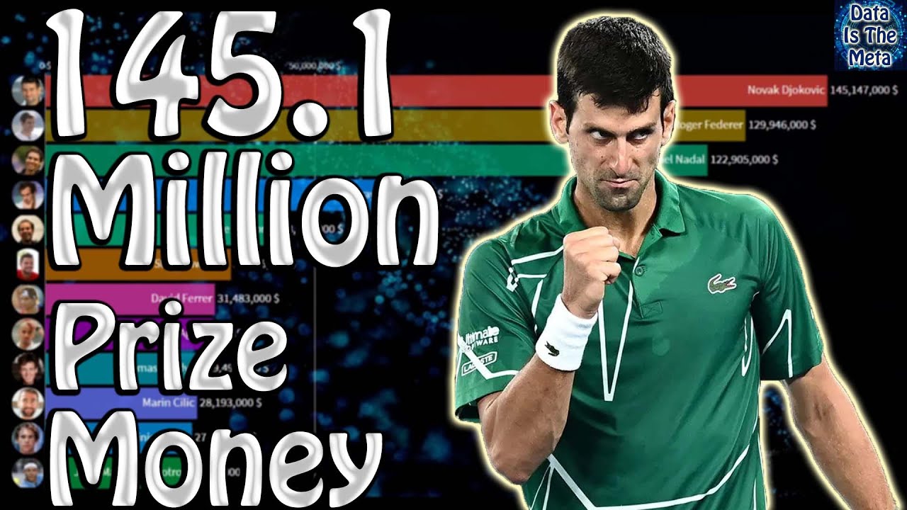 Top 12 Highest Paid Tennis Players - ATP Prize Money Leaders (1990-2021 ...