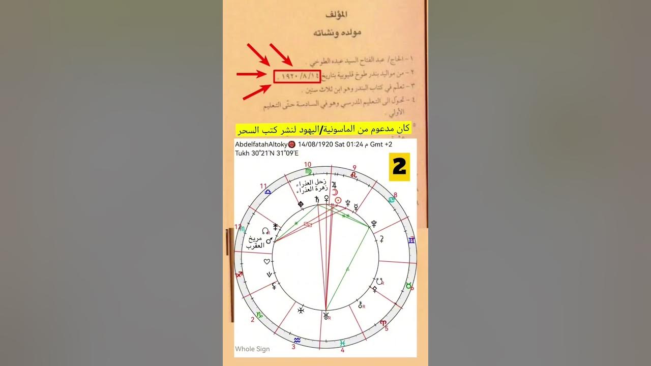 خريطة عبدالفتاح الطوخي ناشر كتب السحر الله لا يرحمه Youtube
