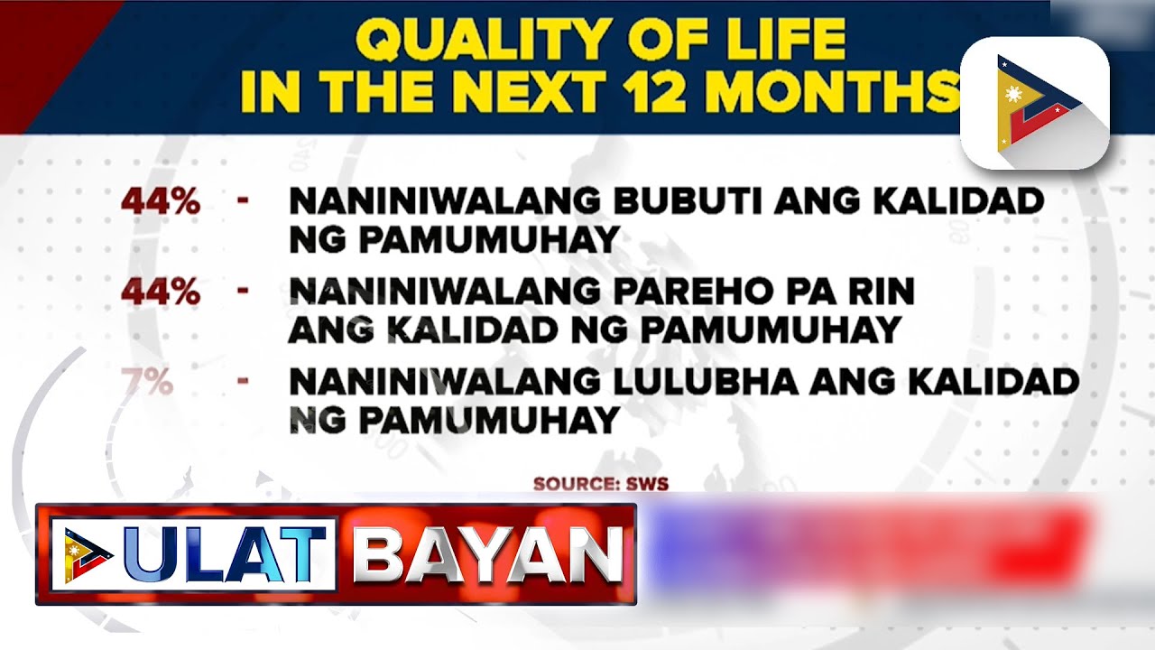 44% ng mga Pilipino, naniniwalang bubuti ang kalidad ng kanilang ...