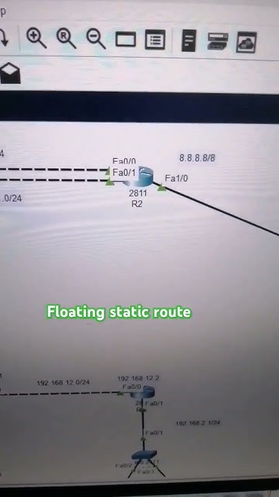 Floating Static Route lab overview #ccnalab #cisconetworks #ciscopackettracer - YouTube