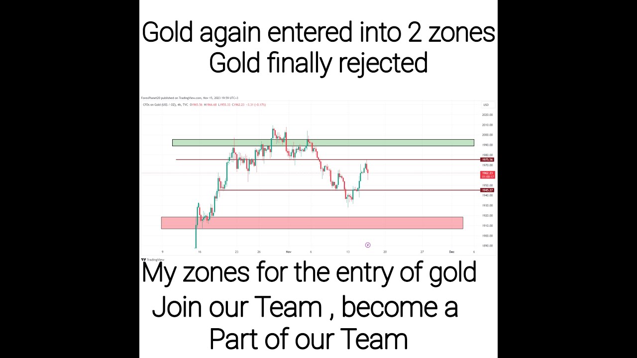 GOLD Prediction For This Week || Weekly Gold Analysis || Weekly Gold ...