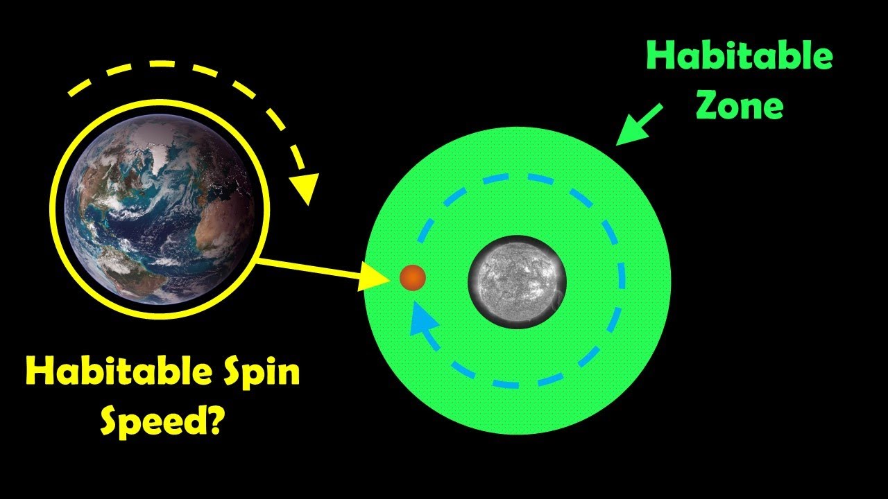 How Planetary Spin Affects Climate and Life Potential on Exoplanets ...