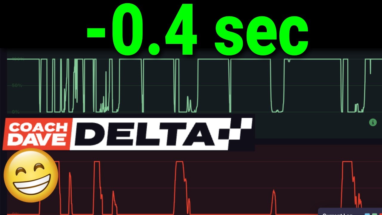 Can you get faster with Coach Dave Delta sim racing software with AI ...