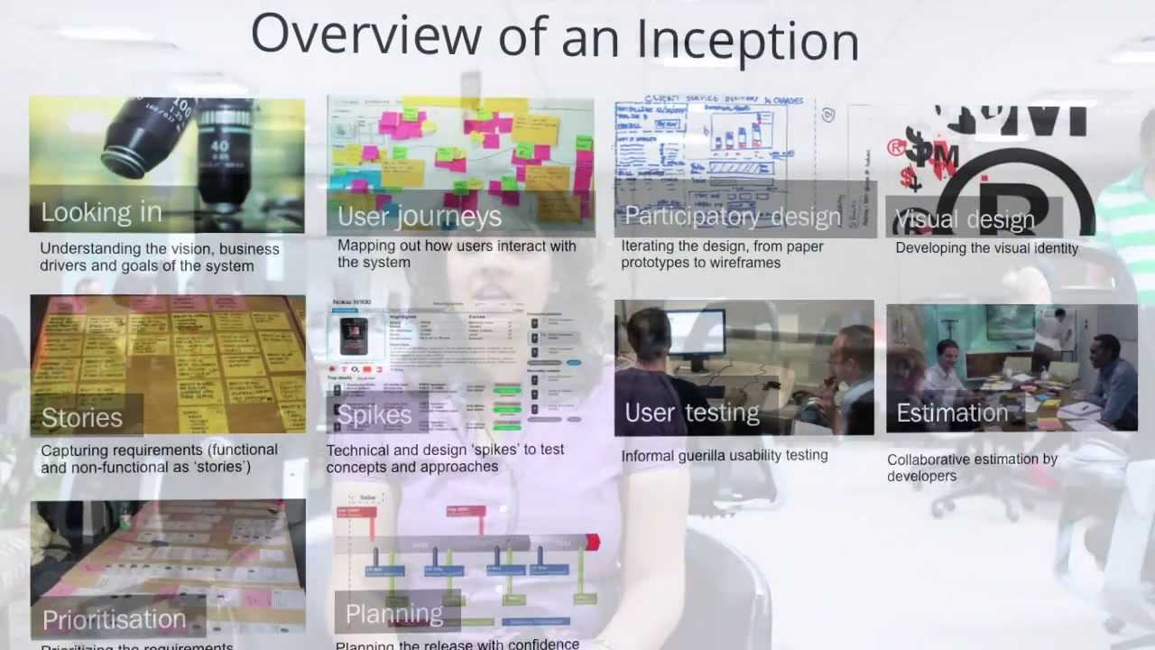 Project Inceptions Explained - YouTube