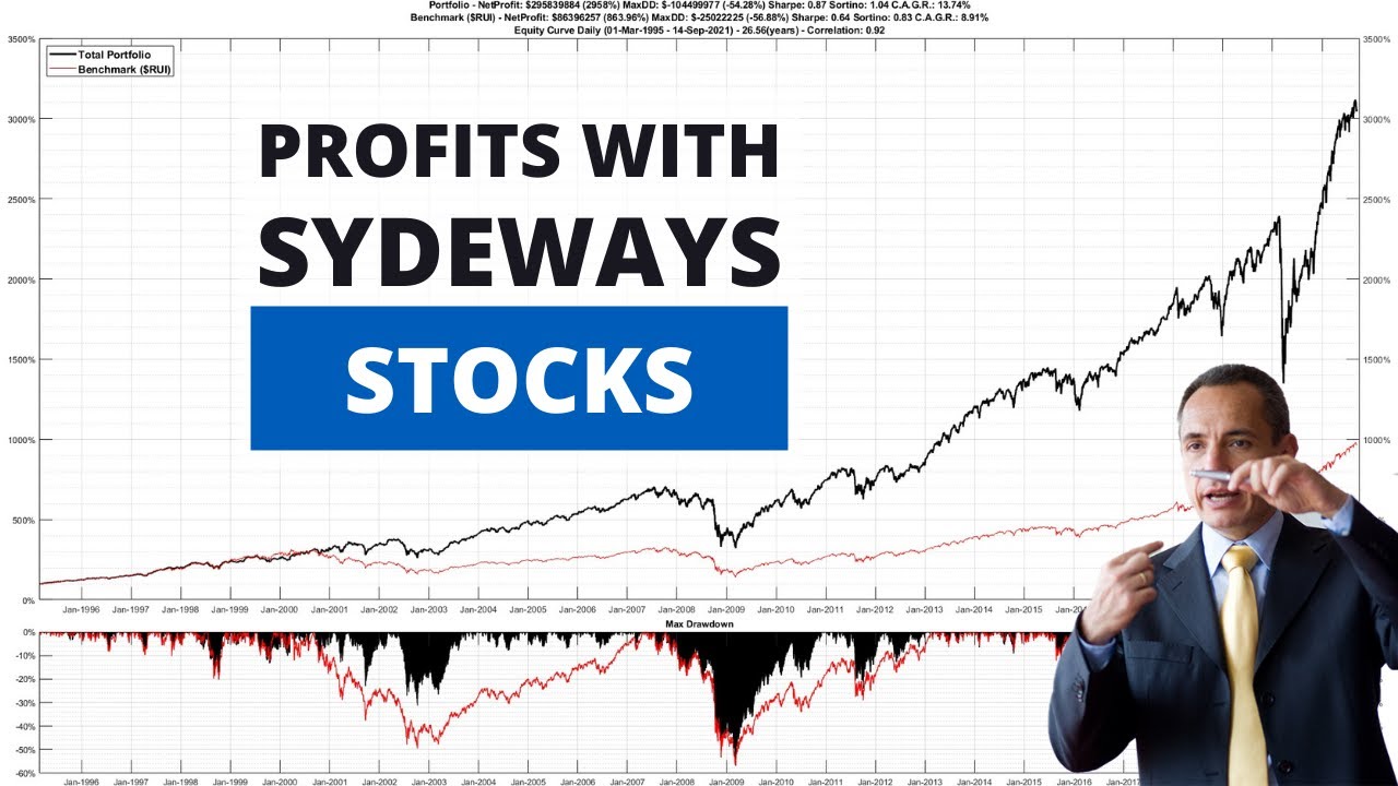 Trading Systems Tips | Should I Buy Sideways Stocks? | Part 2 - YouTube