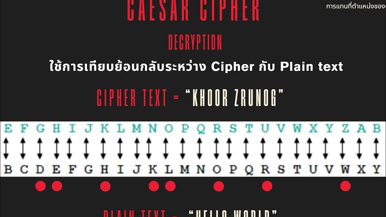 การถอดรหัสแบบ Caesar cipher (Decryption) - YouTube