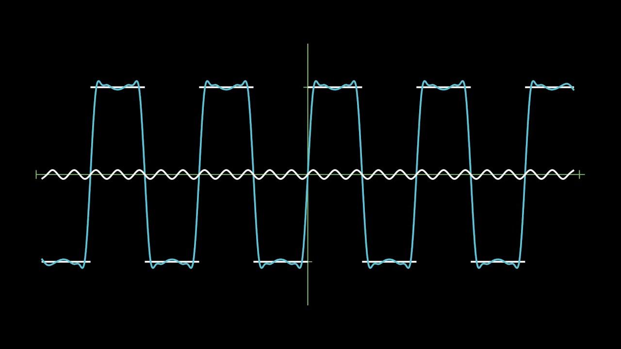 Fourier Transform Animation - YouTube