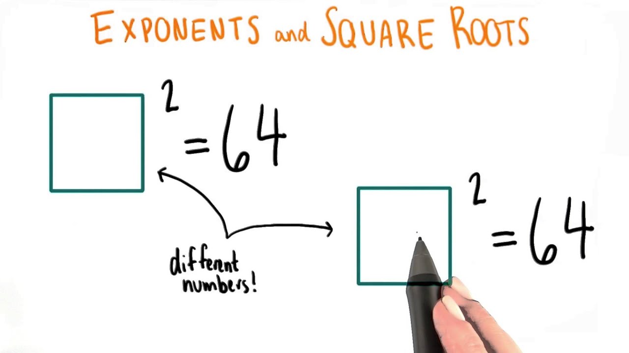 Square Roots - College Algebra - YouTube