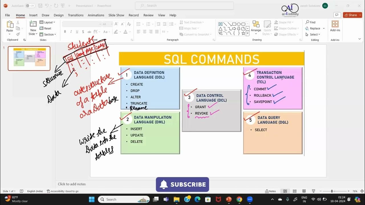Master SQL Commands : SQL Tutorial for Beginners | #sql #sqlforbeginners #sqlcommands # ...