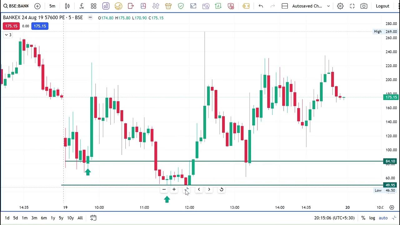 23rd Day #OtmTrading#Sensex Bankex Expiry # SLT Levels index Options Buying & Selling Part-62 ...