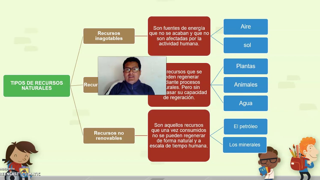 Recursos Economicos