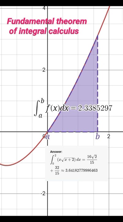 Fundamental theorem of integral calculus - YouTube