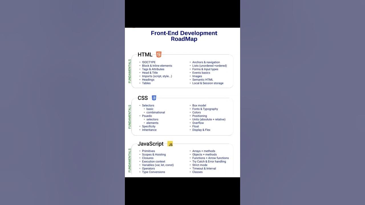 Front End Development Trending Codeing Webdevelopment Shortviralshortsvideo