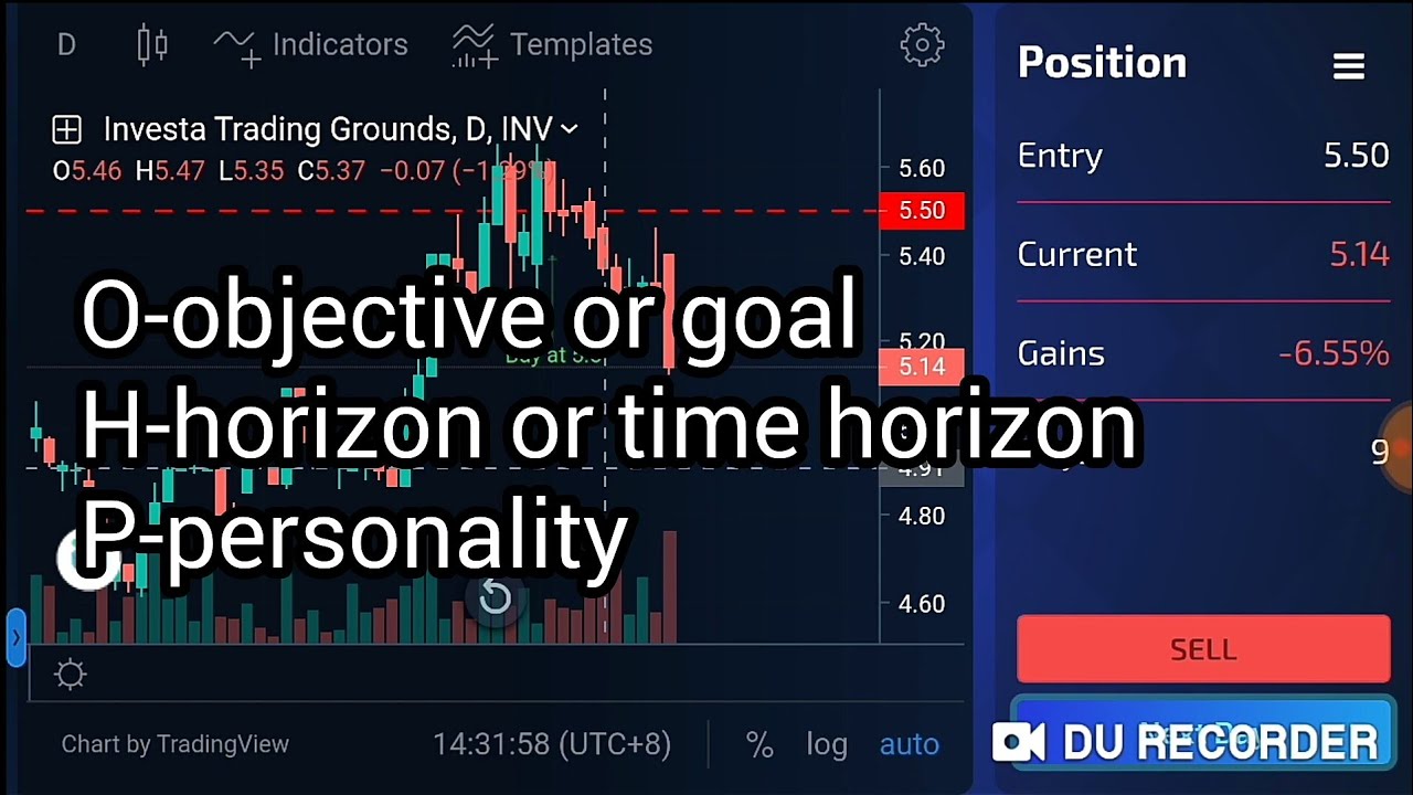 How I started in Stock Market? | Why I love Investa Trading Grounds ...